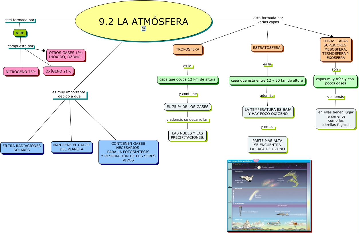 LA ATMOSFERA